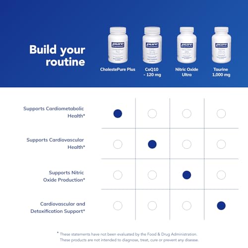 Whole food multivitamin CholestePure Plus benefits