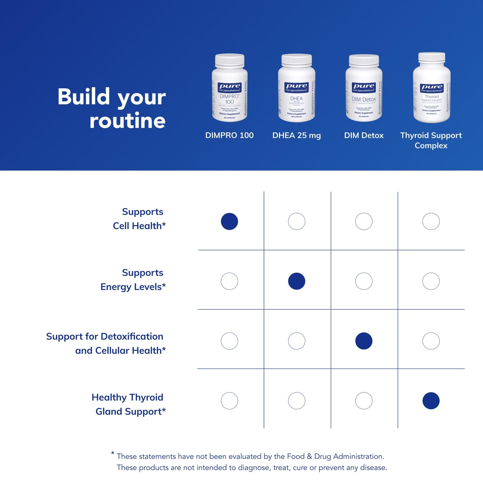 whole food multivitamin DIMPRO 100 capsules