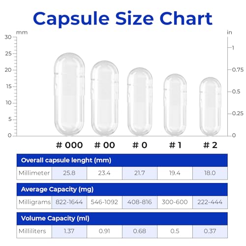 whole food multivitamin empty capsules