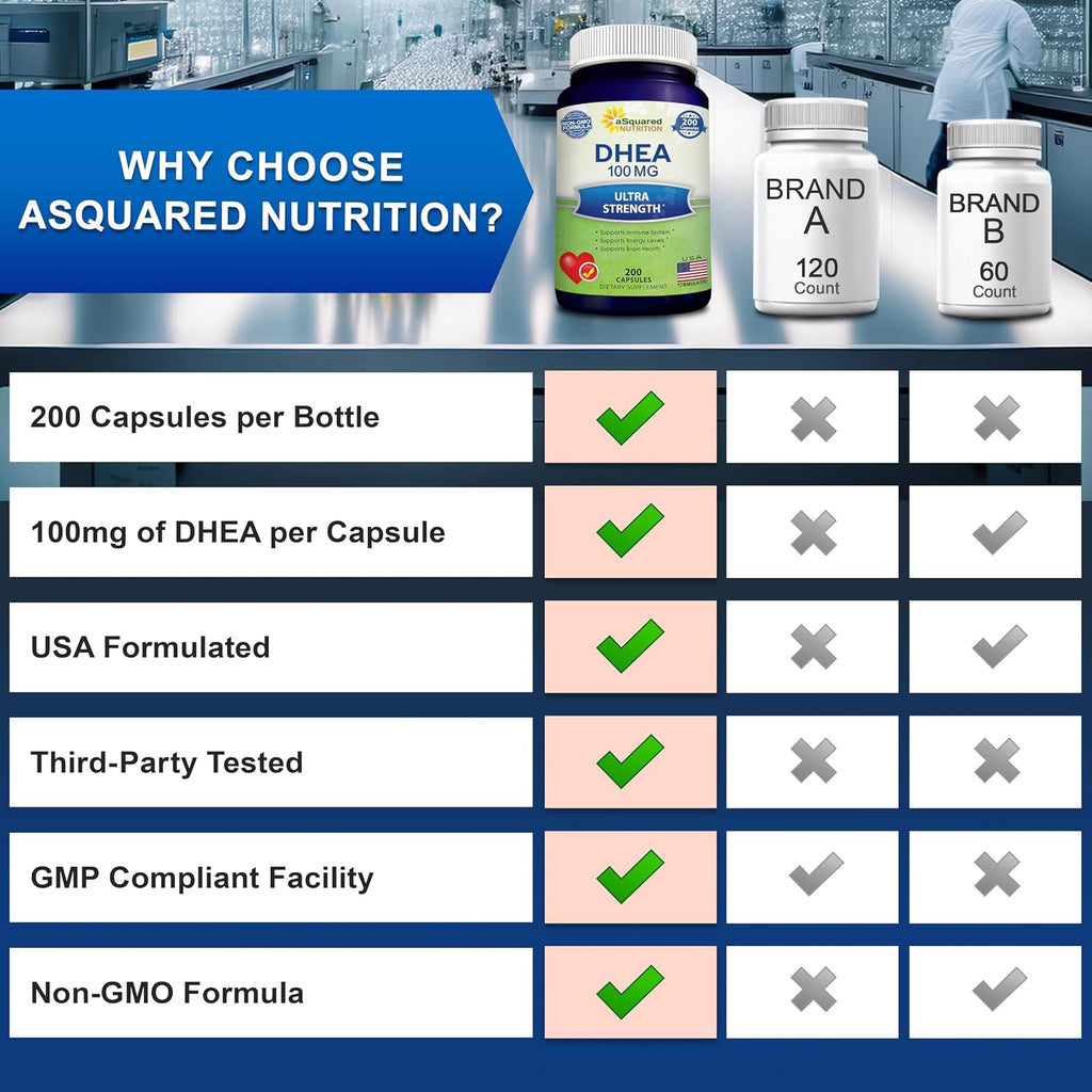 whole food multivitamin featuring DHEA
