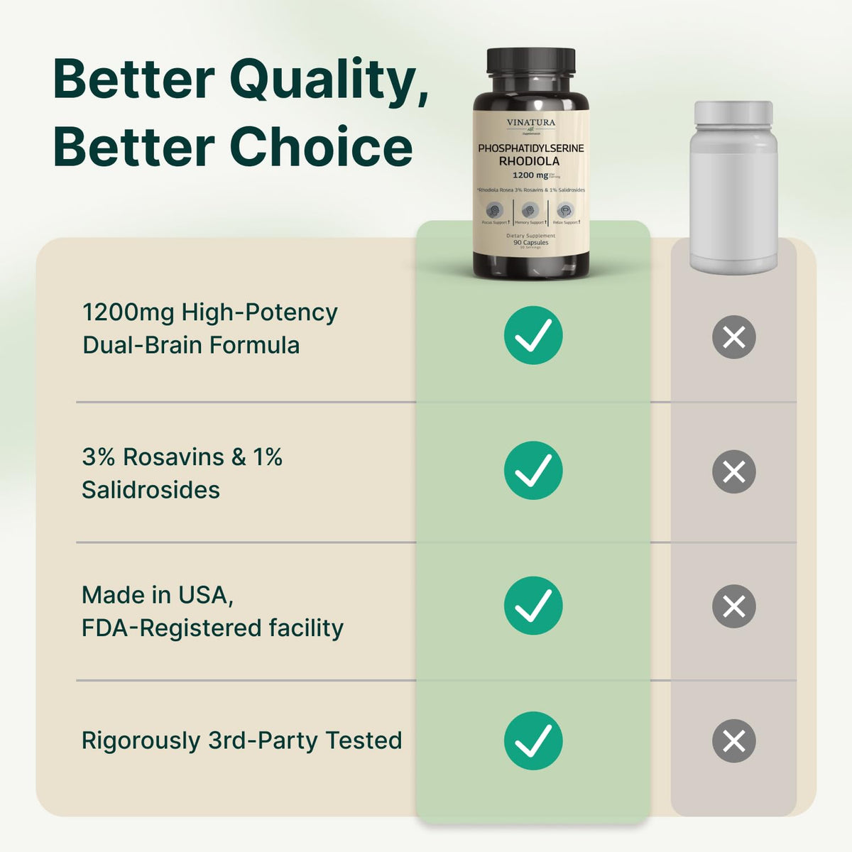 whole food multivitamin featuring PhosphatidylSerine