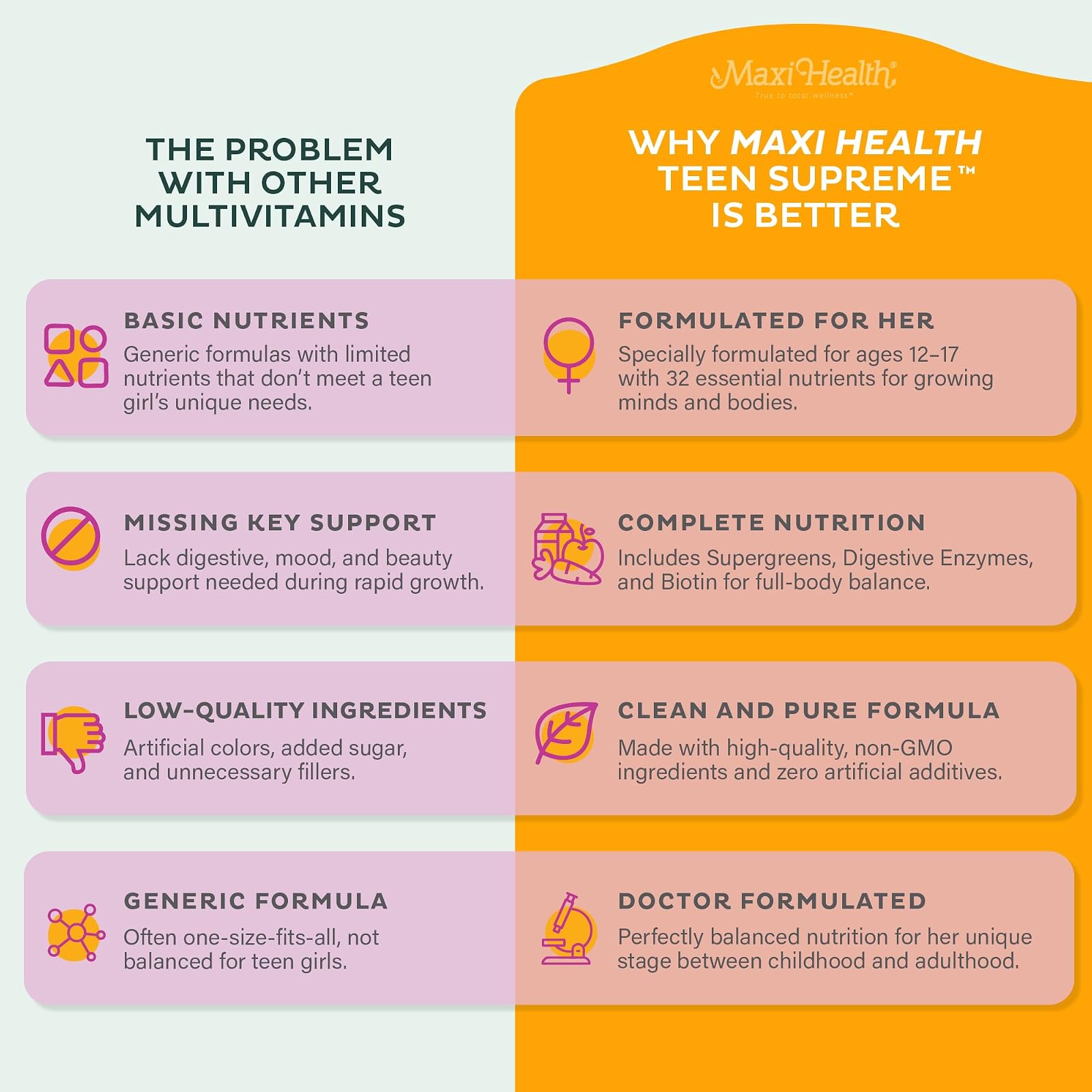 whole food multivitamin for active teens