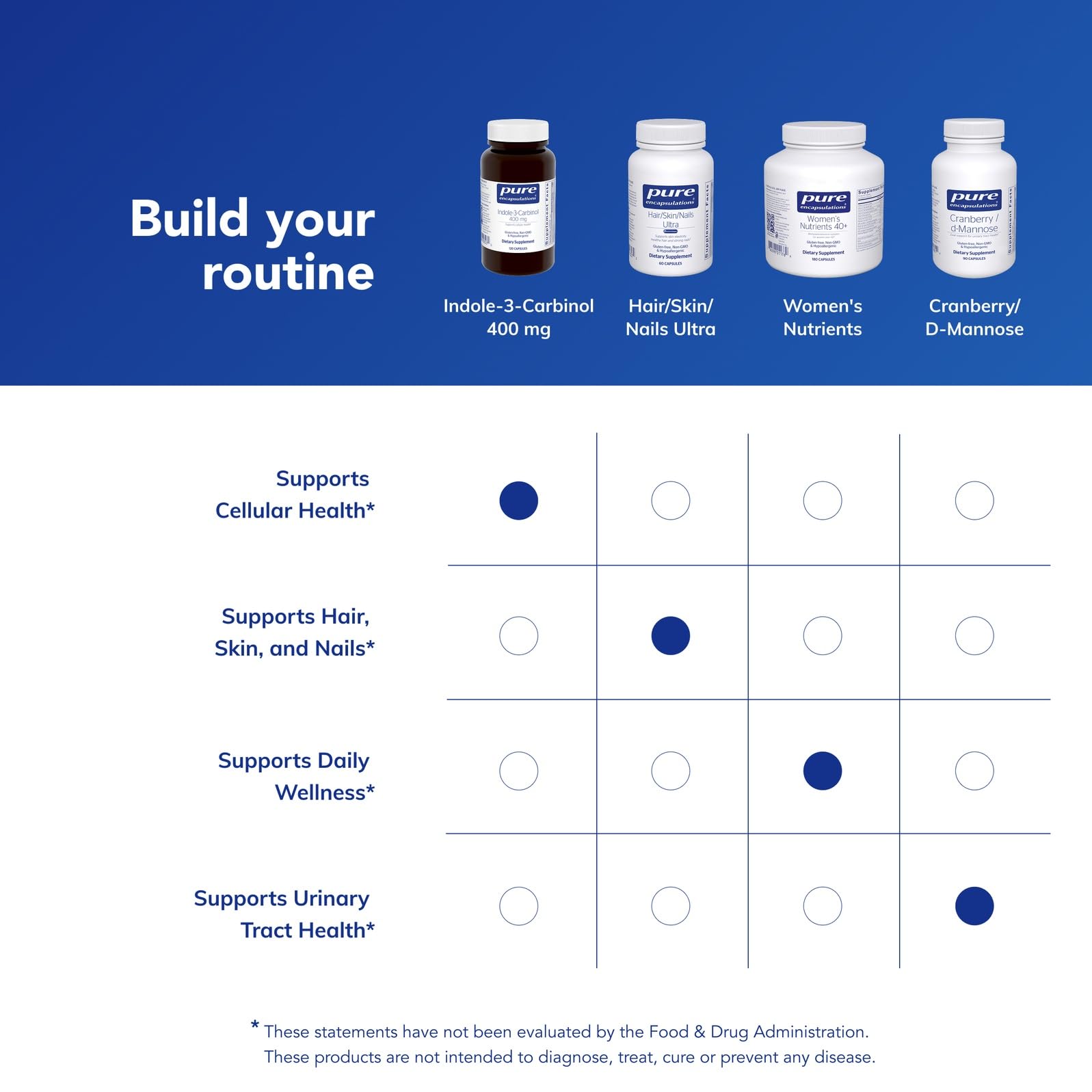 Whole food multivitamin for balanced nutrition
