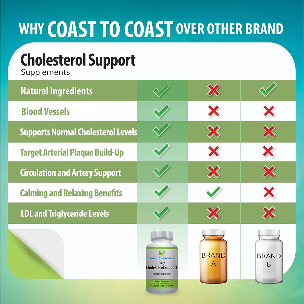 whole food multivitamin for cholesterol management