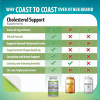 whole food multivitamin for cholesterol management