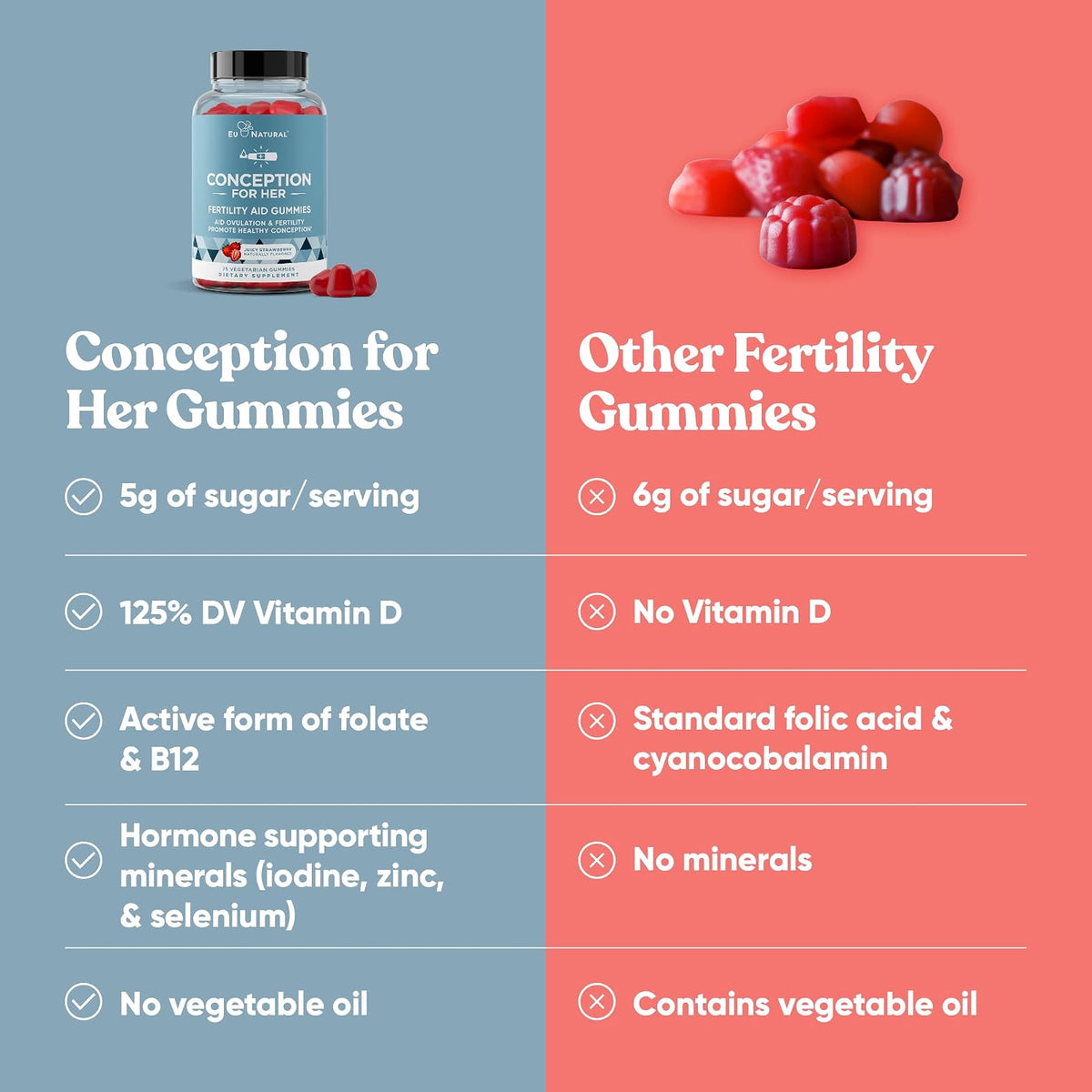 Whole food multivitamin for conception