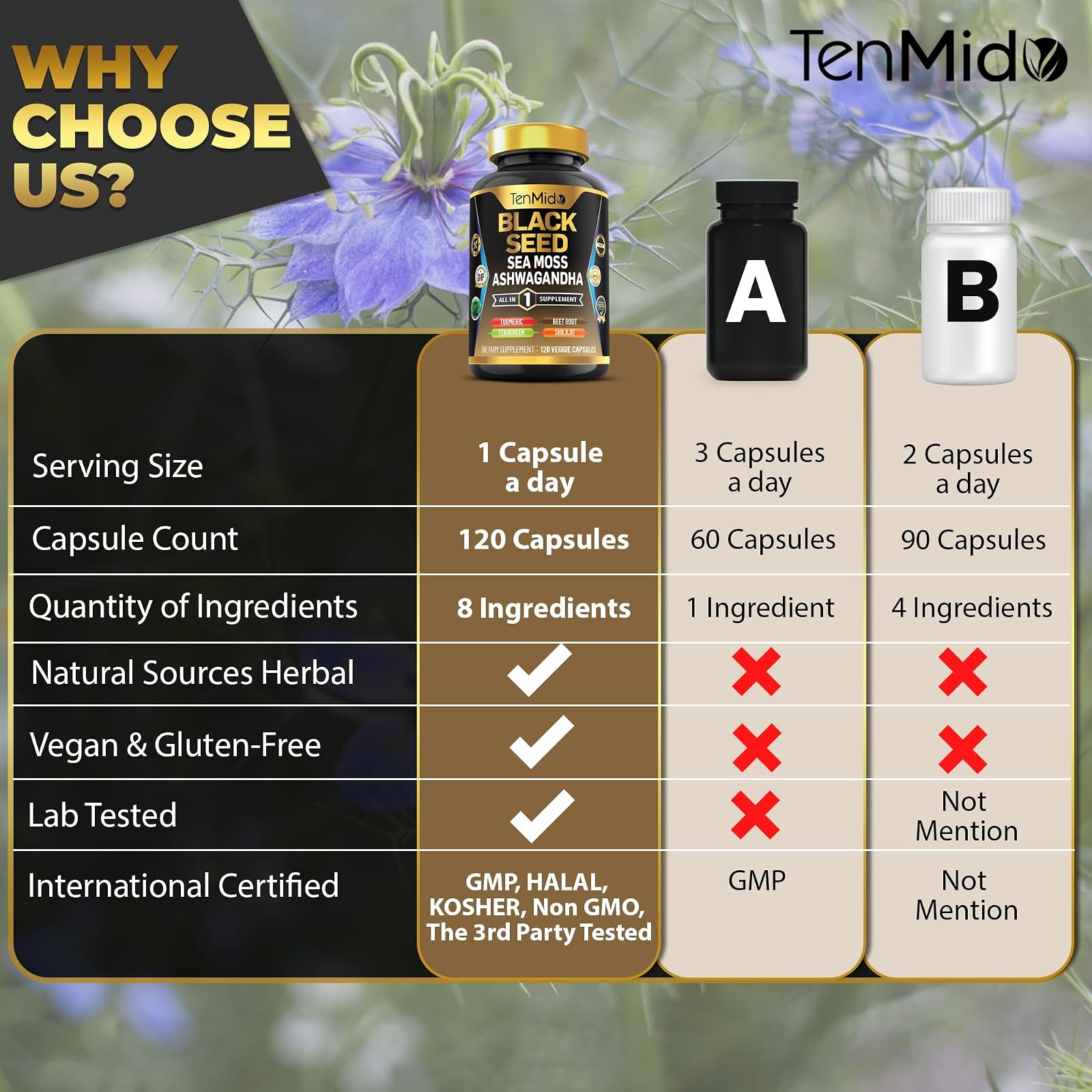 Whole food multivitamin for daily health