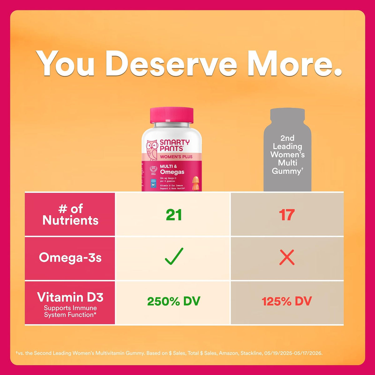 whole food multivitamin for daily health