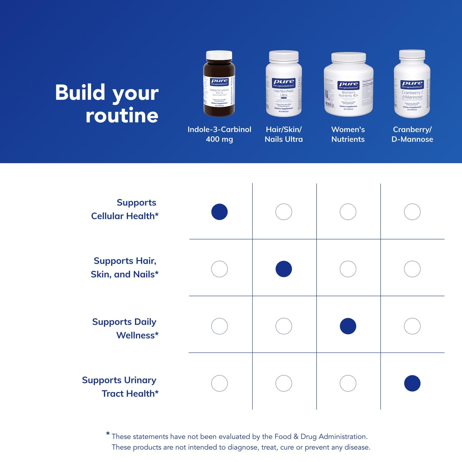 whole food multivitamin for daily nutrition