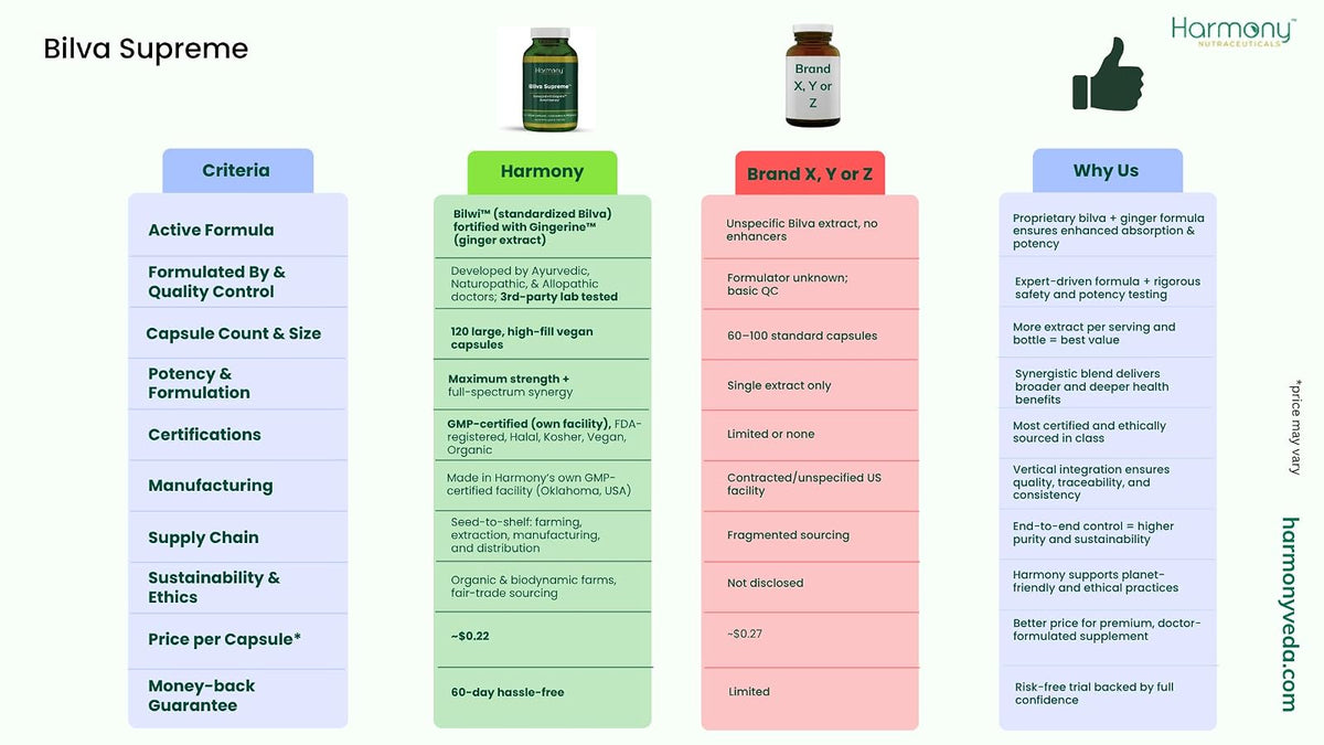 whole food multivitamin for daily nutrition