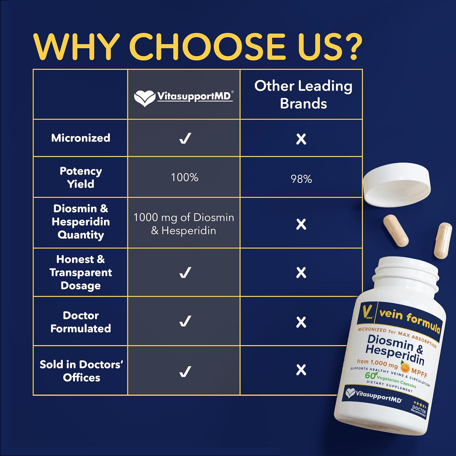 whole food multivitamin for healthy veins
