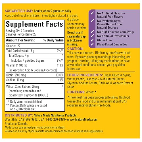whole food multivitamin for hydration