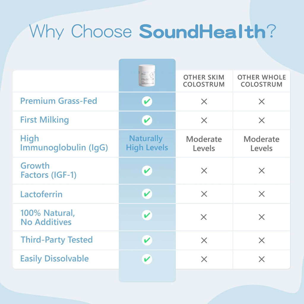 Whole food multivitamin for optimal health