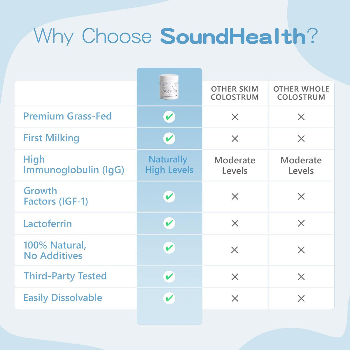 Whole food multivitamin for optimal health