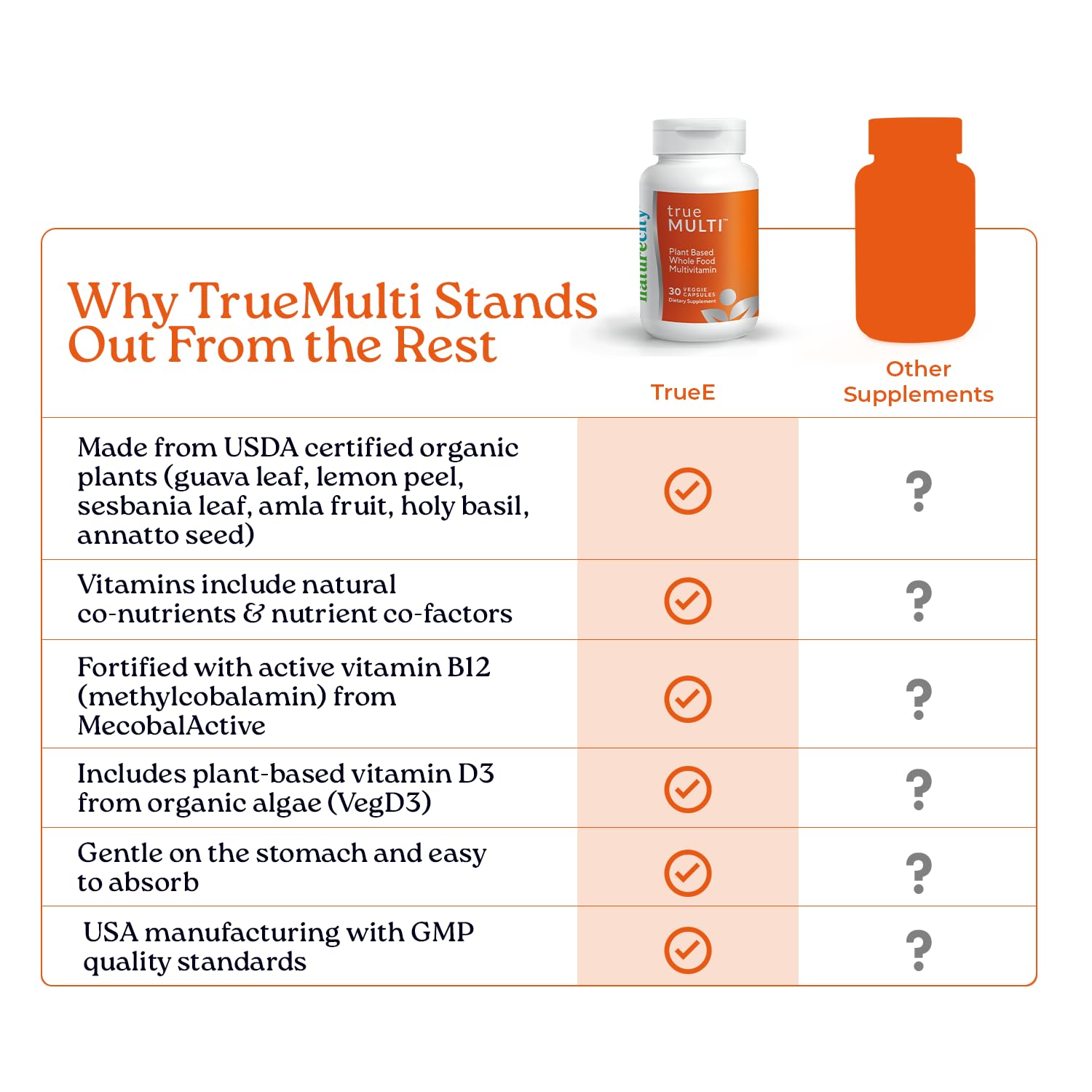 whole food multivitamin for seniors