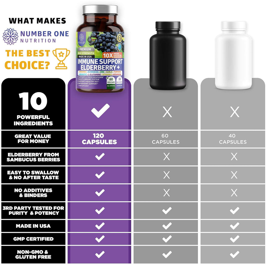 whole food multivitamin for vitality