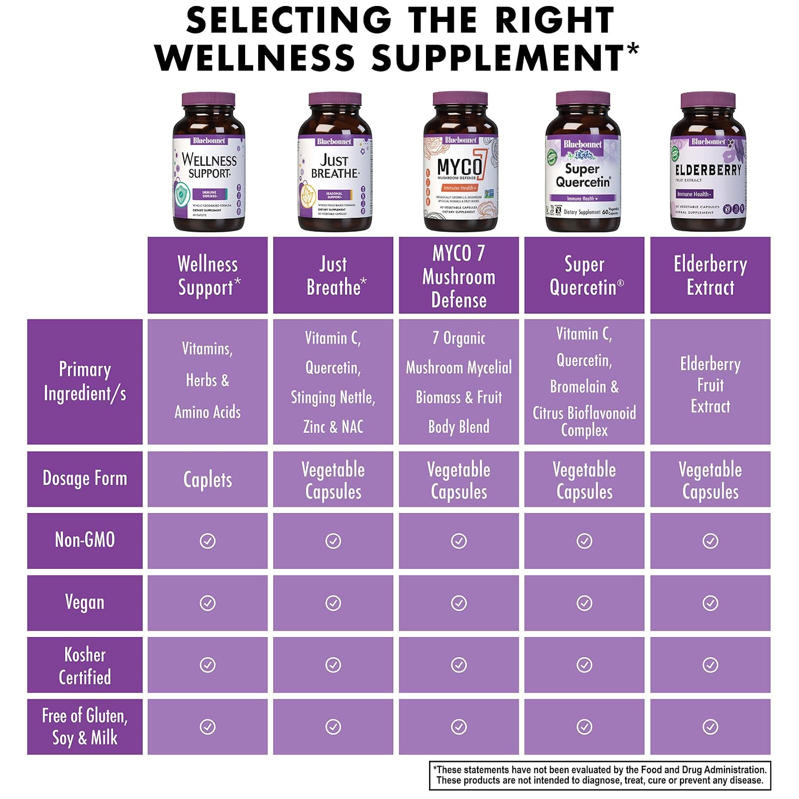 whole food multivitamin for vitality