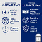 whole food multivitamin for wellness