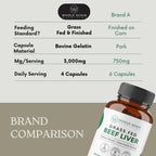 Whole food multivitamin for wellness