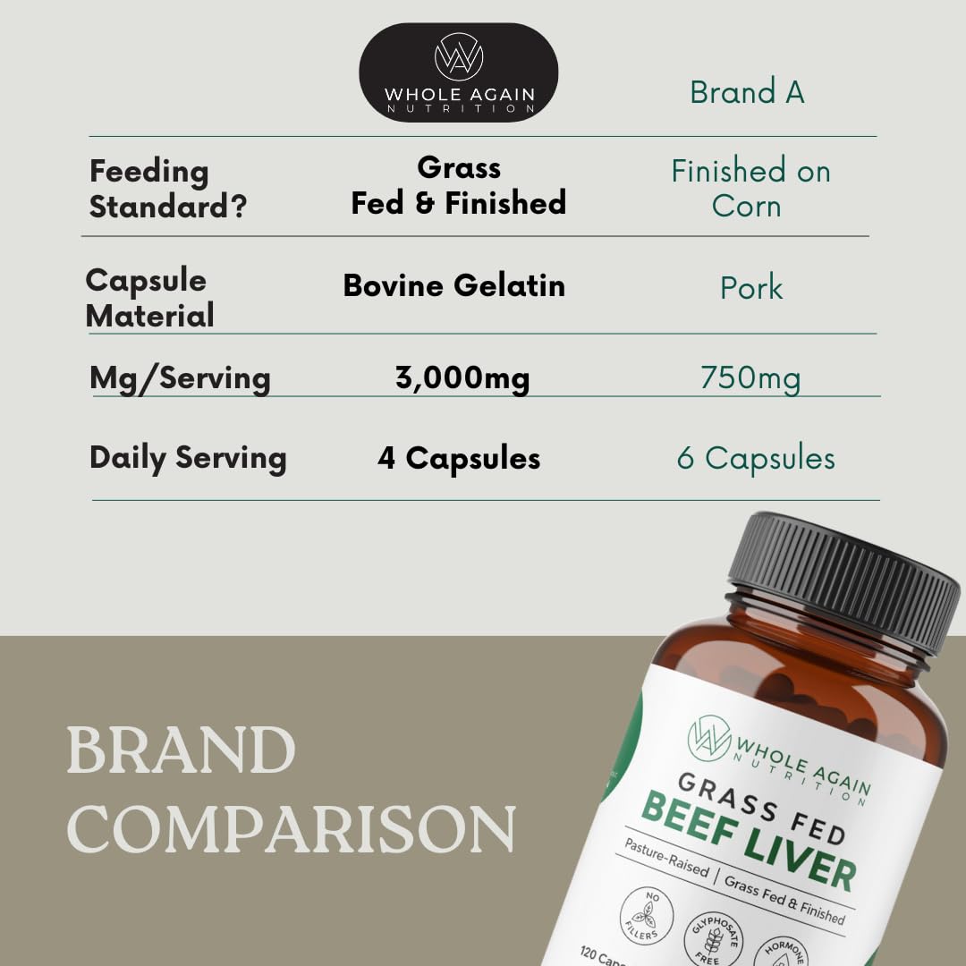 Whole food multivitamin for wellness