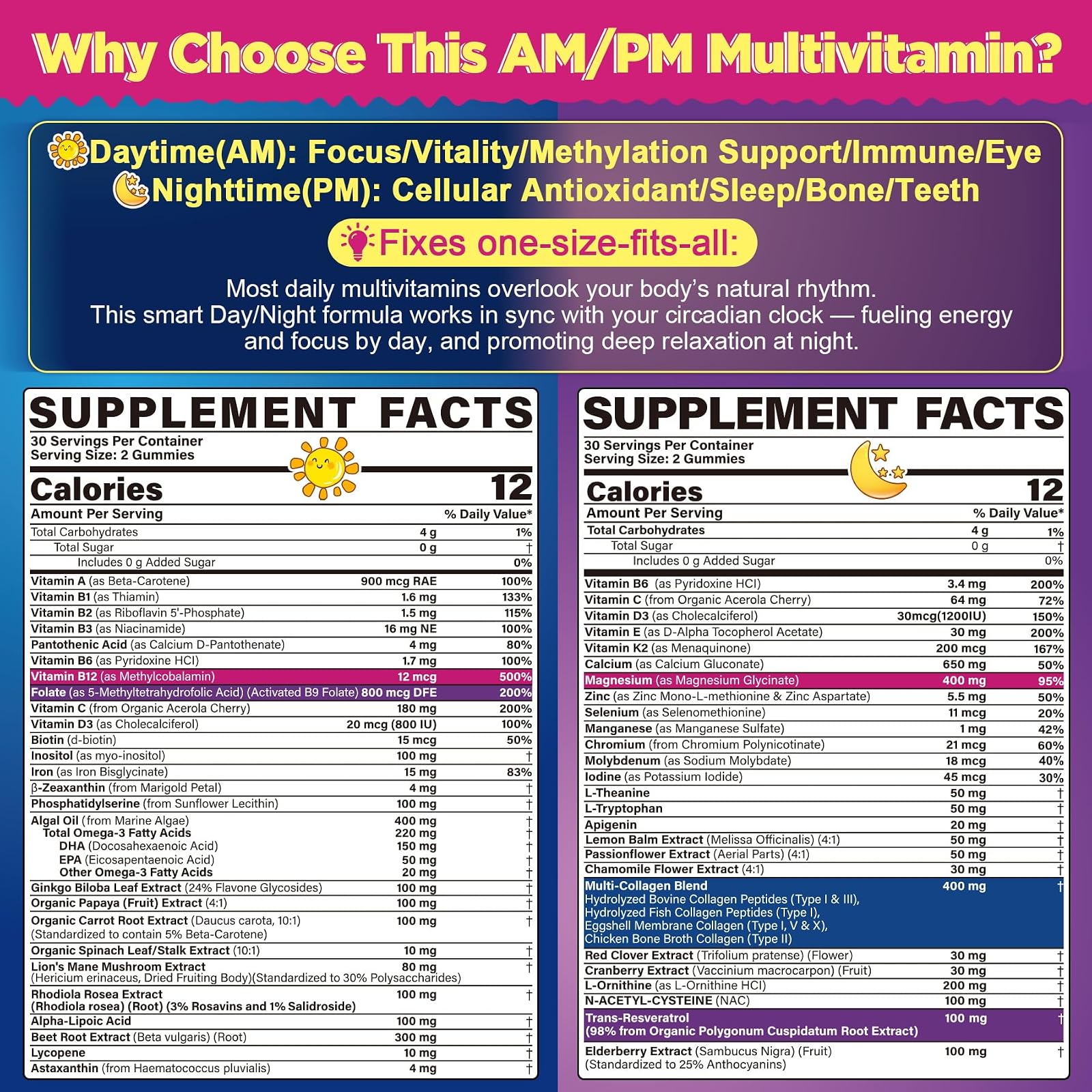 whole food multivitamin gummies for energy