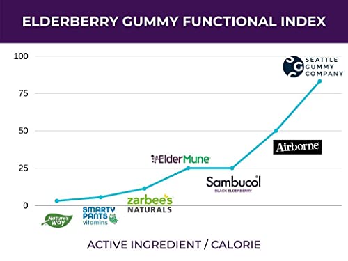whole food multivitamin gummies for seniors