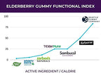 whole food multivitamin gummies for seniors