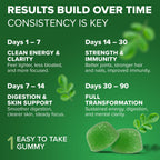 Whole food multivitamin gummies