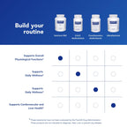 Whole food multivitamin Nutrient 950 benefits