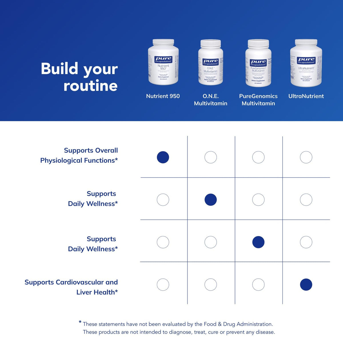 Whole food multivitamin Nutrient 950 benefits