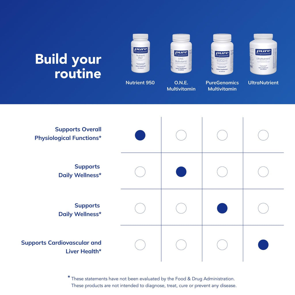 Whole food multivitamin Nutrient 950