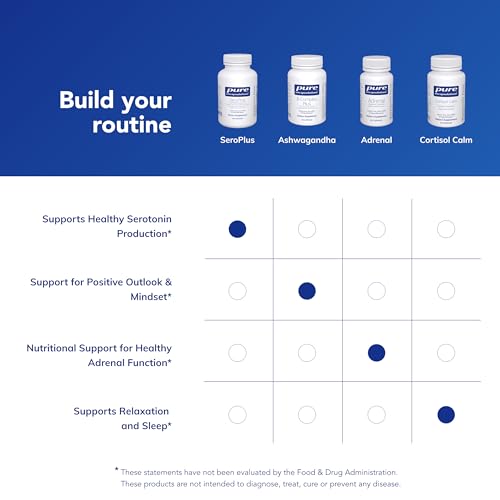 whole food multivitamin SeroPlus benefits