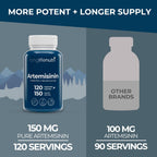 whole food multivitamin with Artemisinin