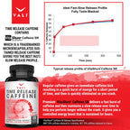 whole food multivitamin with caffeine