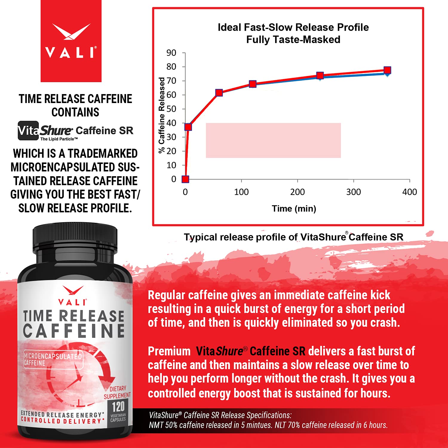 whole food multivitamin with caffeine