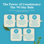 whole food multivitamin with DHEA