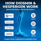 whole food multivitamin with Diosmin Hesperidin