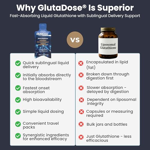 whole food multivitamin with GlutaDose