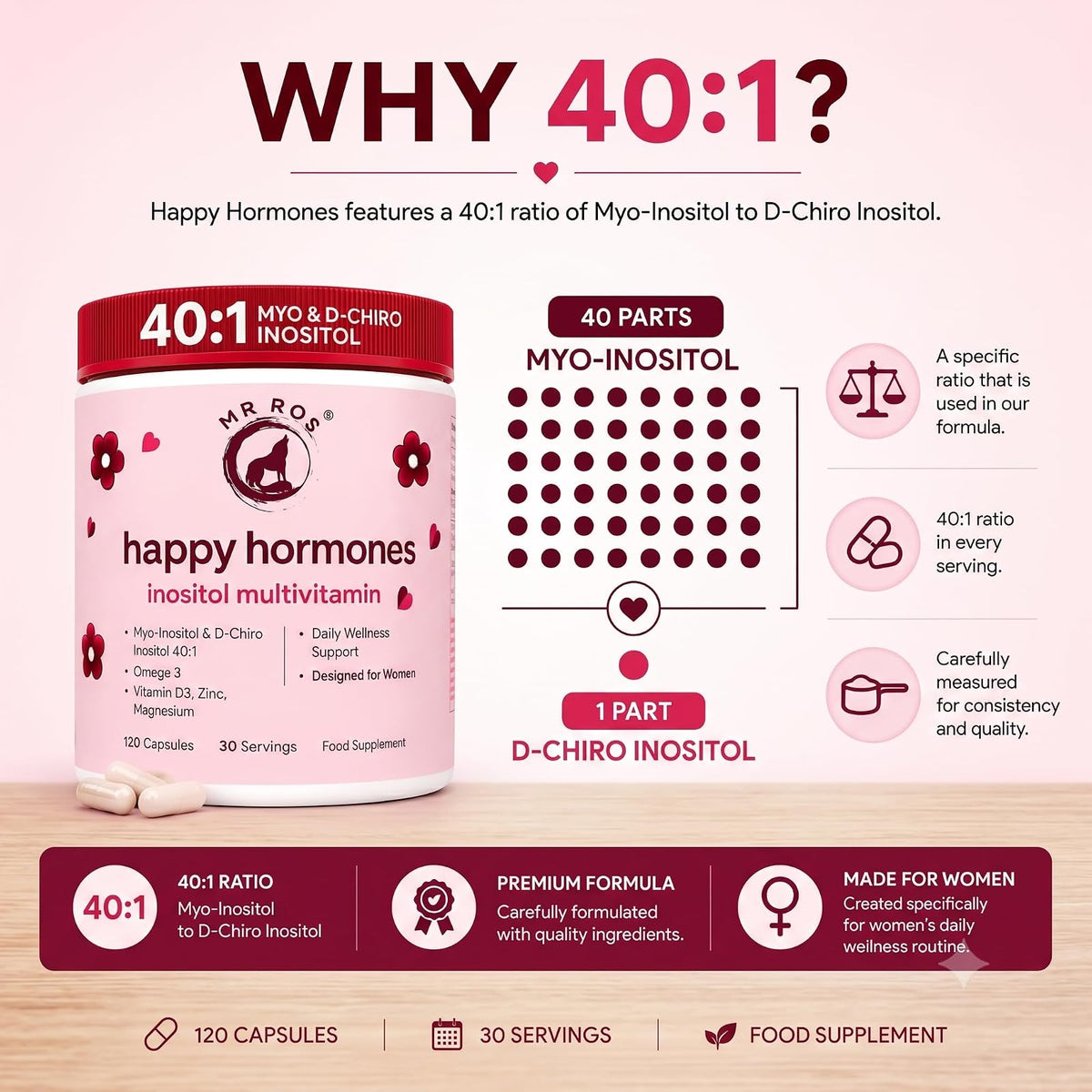 whole food multivitamin with Myo & D-Chiro