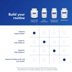 Whole food multivitamin with Nutrient 950
