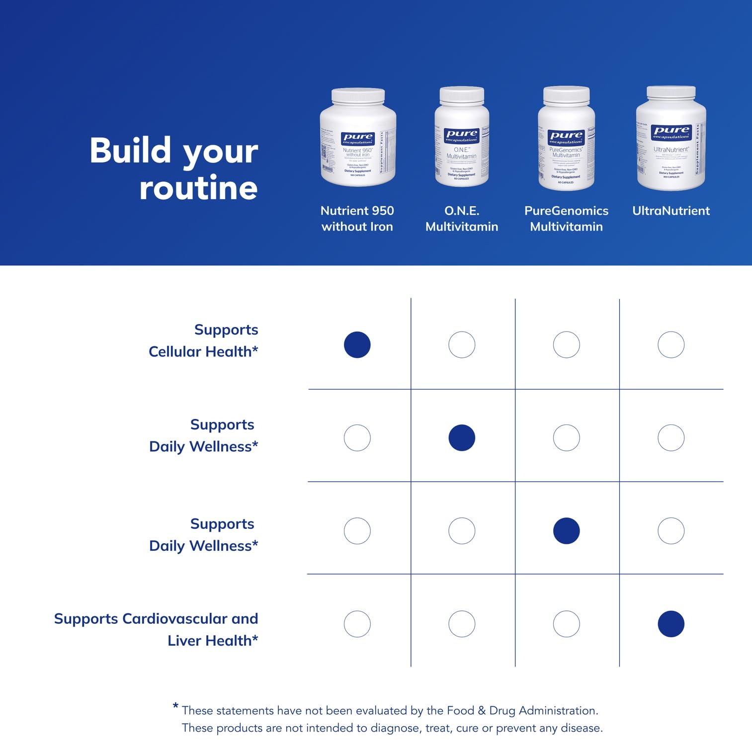 Whole food multivitamin with Nutrient 950