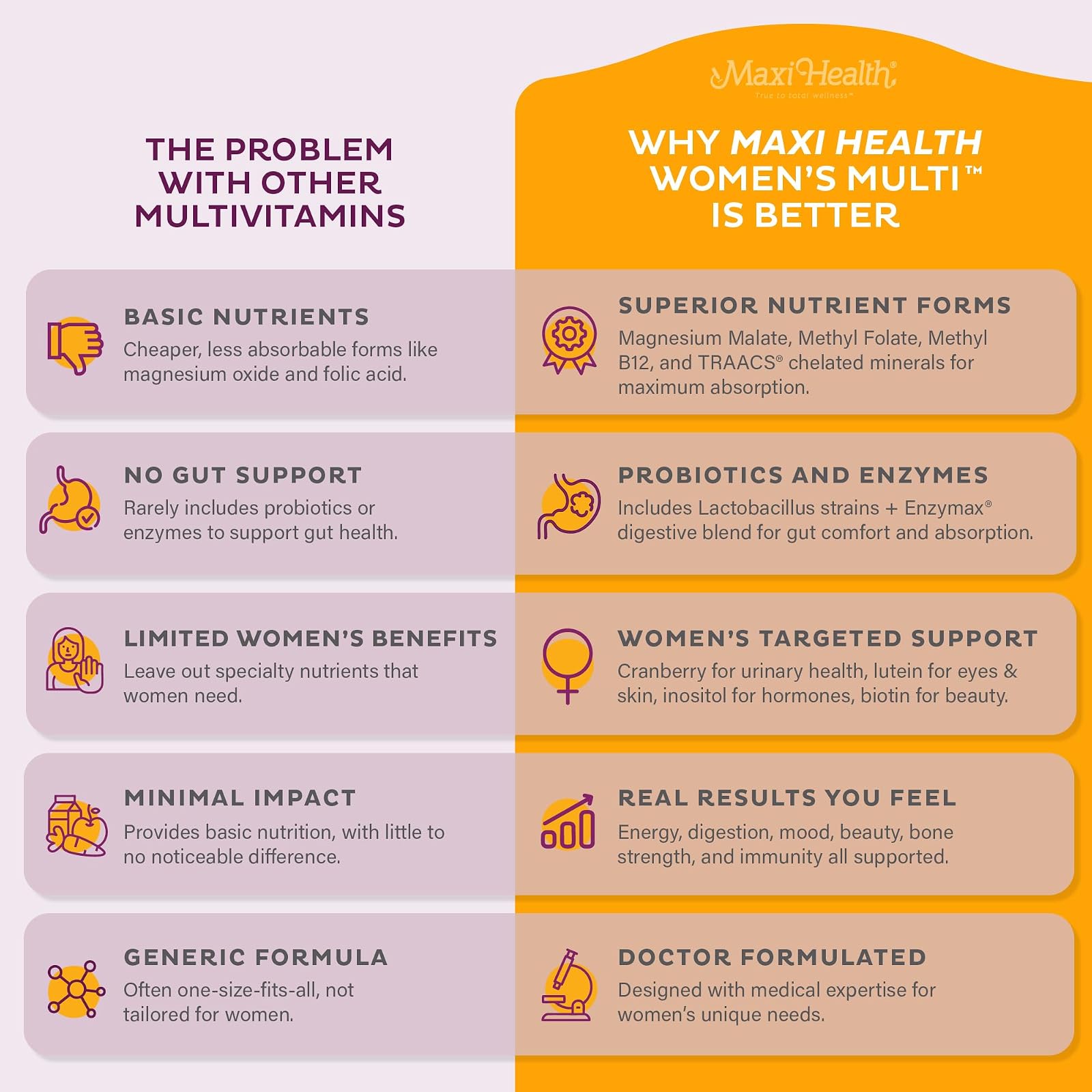 whole food multivitamin with probiotics