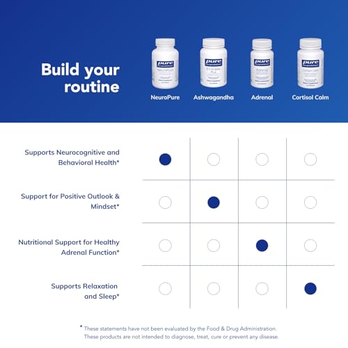 whole food NeuroPure multivitamin