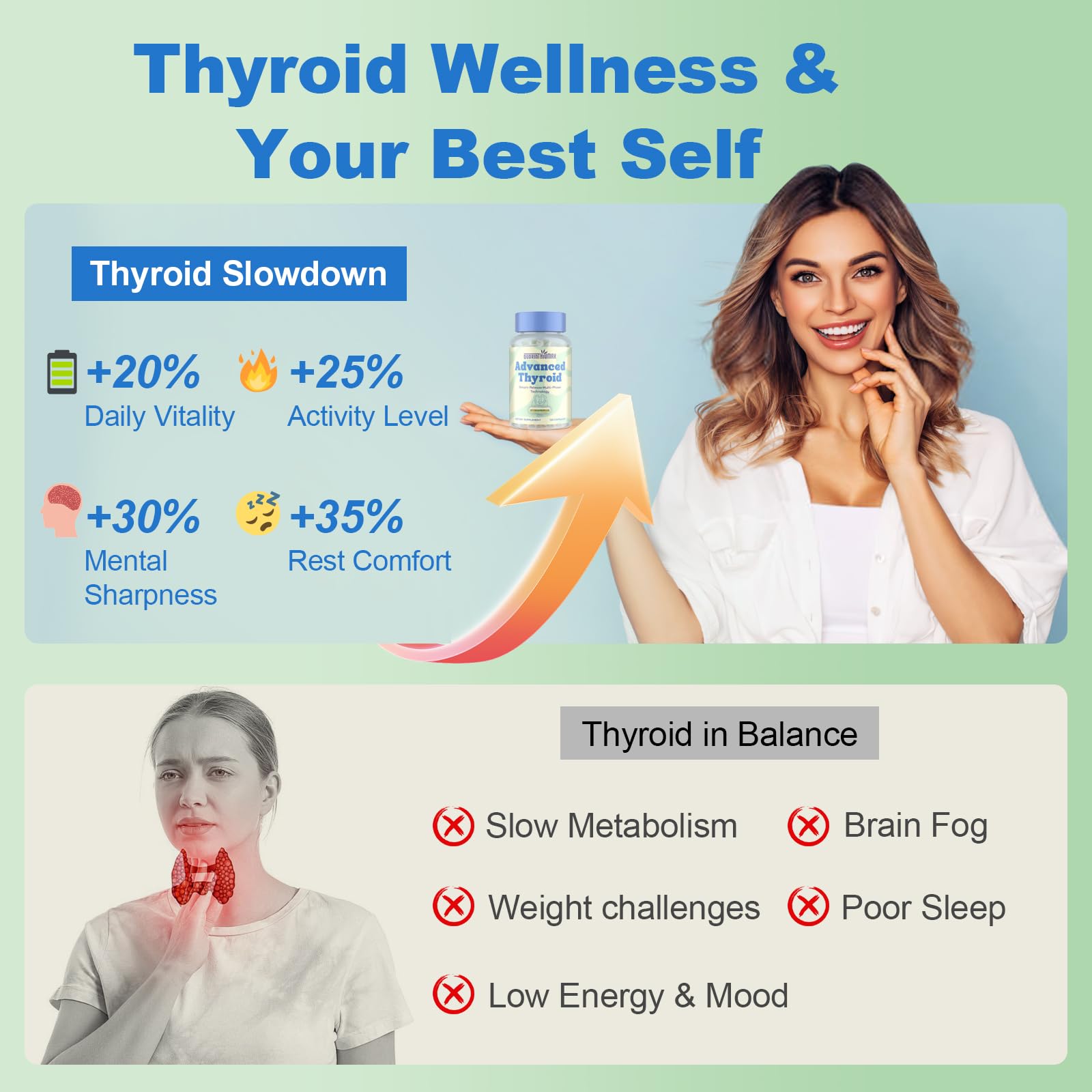 Whole food thyroid support vitamins