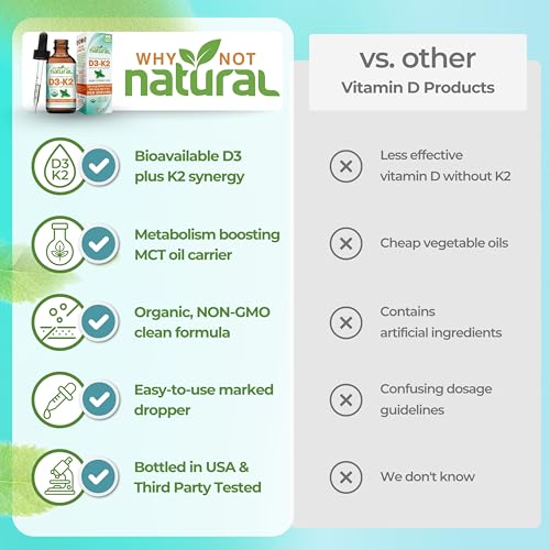 Why Not Natural vitamin D drops