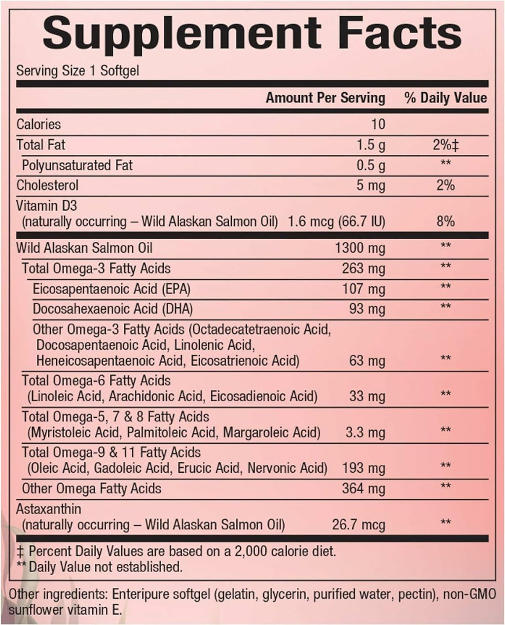 Wild Alaskan salmon oil benefits