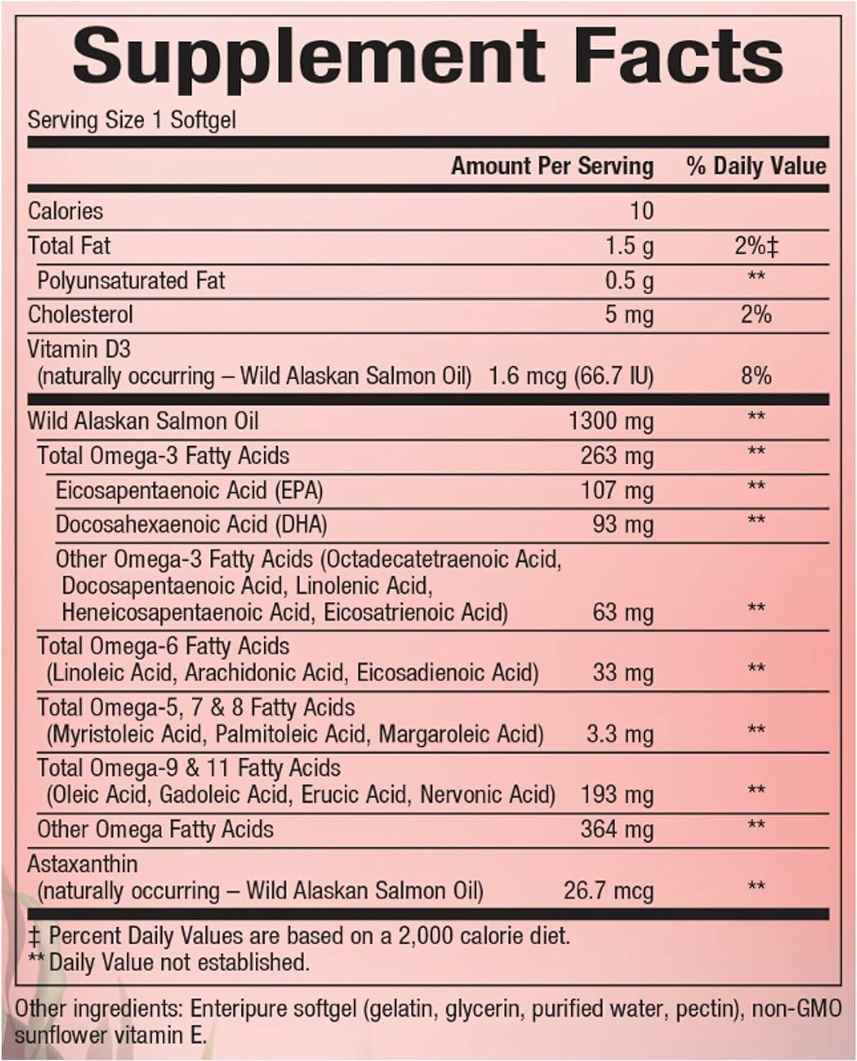 Wild Alaskan salmon oil benefits