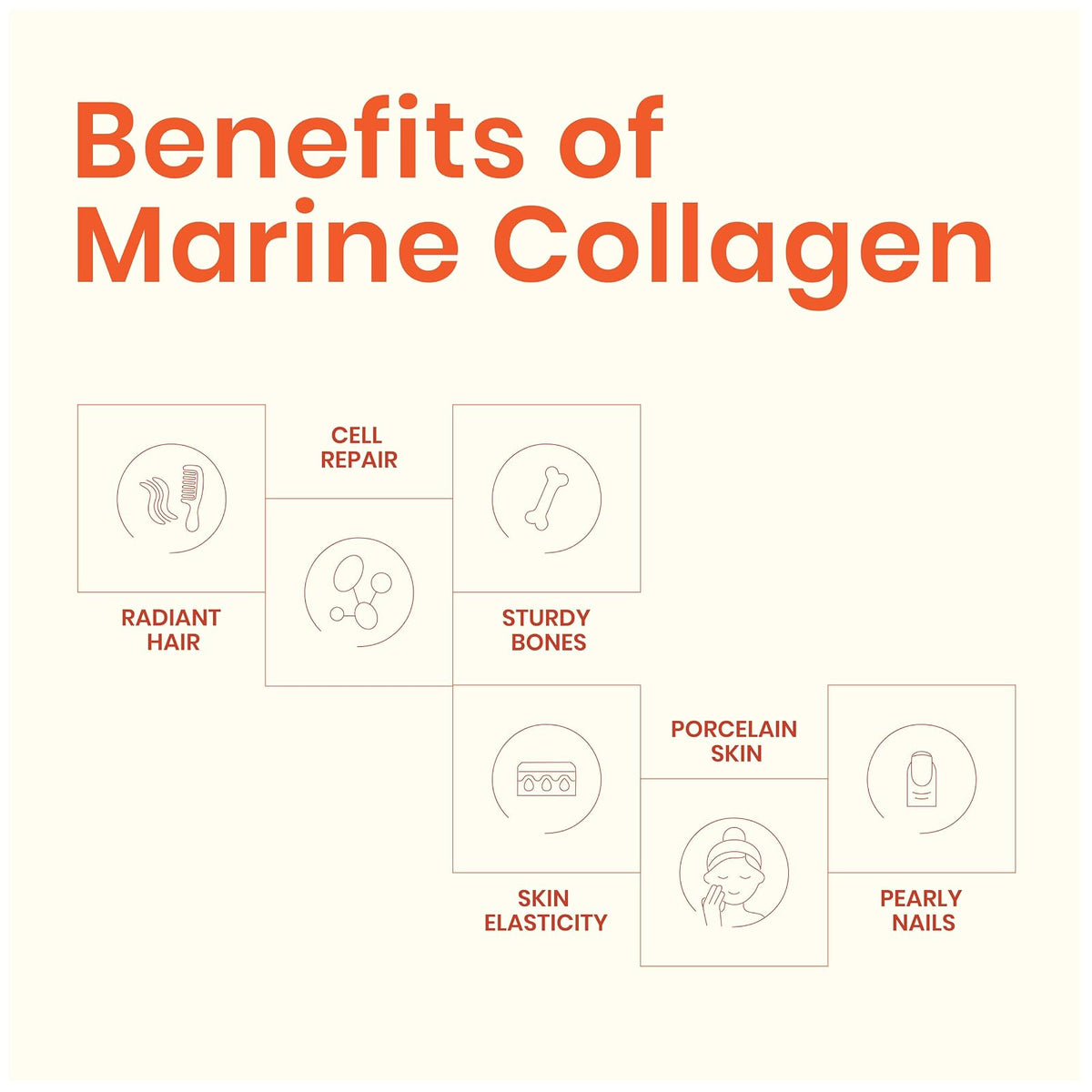wild caught collagen for skin health