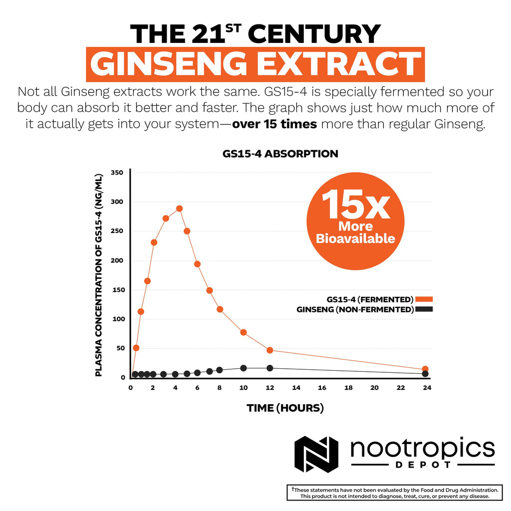 Wild ginseng benefits for wellness