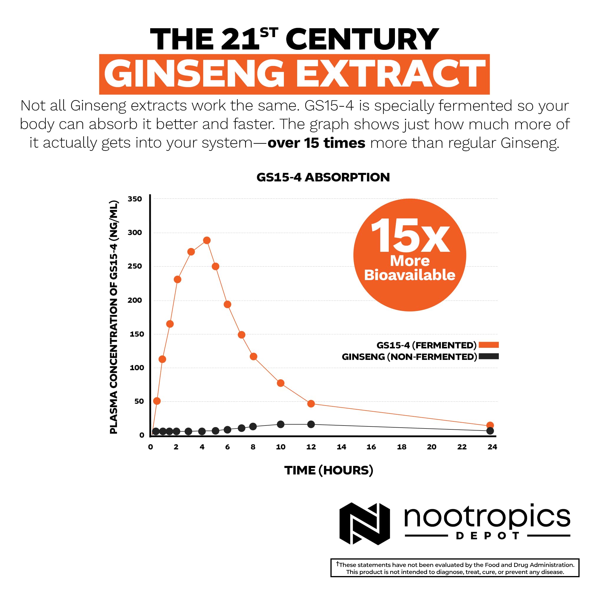 Wild ginseng benefits for wellness